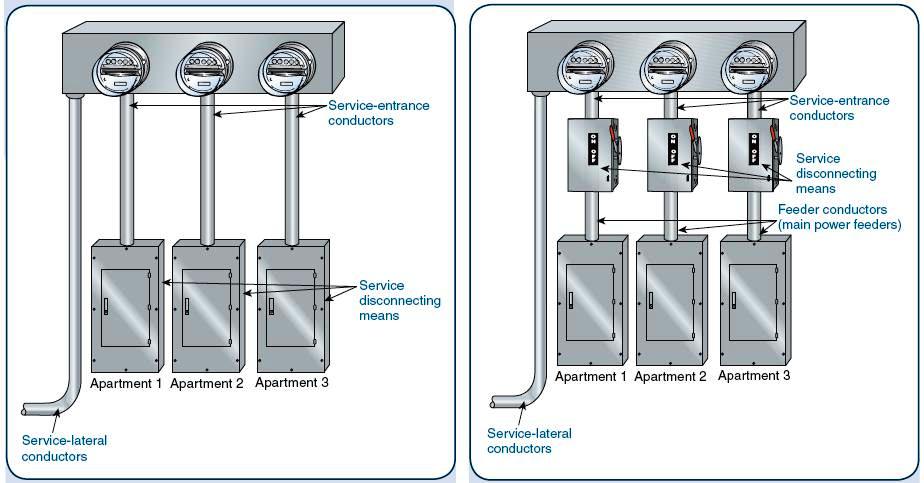 Conductor Ampacity Calculation – Part Six ~ Electrical Knowhow