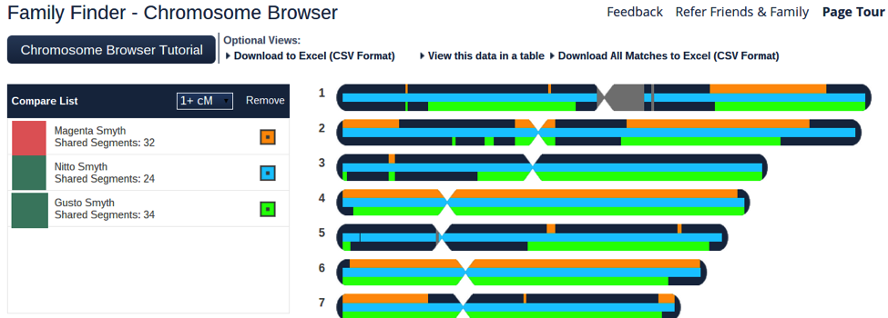 Your Genetic Genealogist: FTDNA Releases X-Chromosome Matching Data