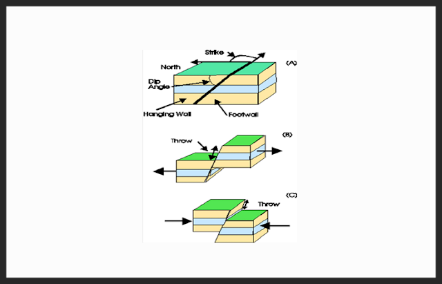 Tektonisme : Pengertian dan Klasfikasi Macam Jenisnya - cekrisna