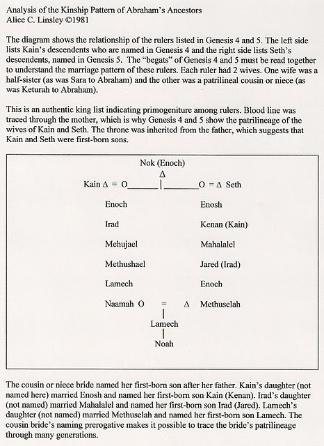 Just Genesis : The Kenite-Horite Connection
