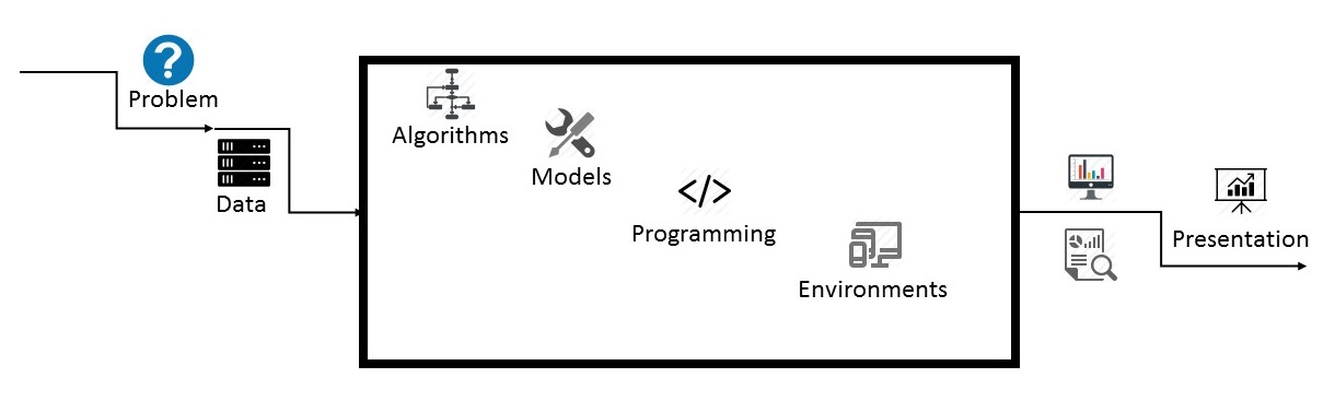 A Data Scientist's blog: Data Science Architecture - What Data ...