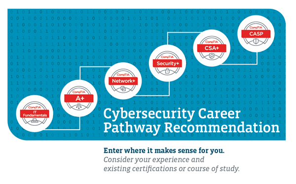 Café com Redes: CompTIA Cybersecurity Analyst (CSA+)