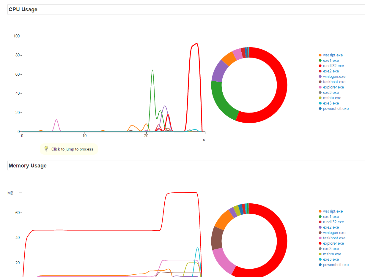 Deep Malware Analysis Behavior Graph 2 0
