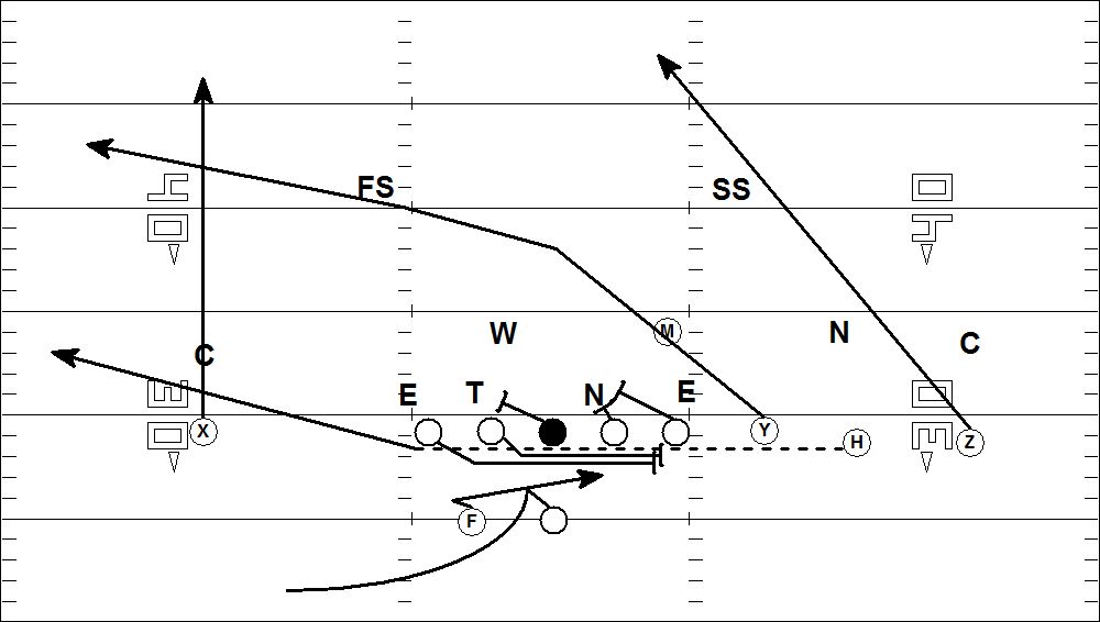 Coach Bigelow's Blog: Spread Offense GT Counter Play-Action Pass
