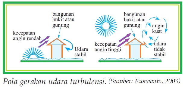 Unsur-unsur Cuaca dan Iklim (Penyinaran dan Suhu) - Panduan Pelajaran