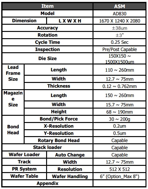 Die bonder - ASM AD830