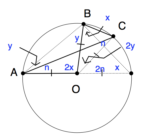 Cool Math Stuff: Central Angle Theorem
