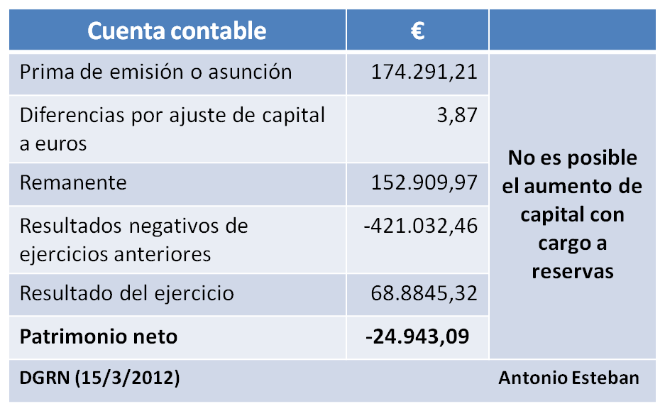 Contabiliza bien, tributa y gestiona mejor: Disponibilidad de las ...