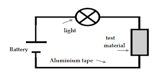 Mom-The First Teacher: Electrical Conductivity of Materials