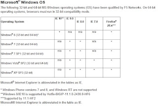 Unified Communications with Microsoft: BigIP F5 as Reverse Proxy for ...