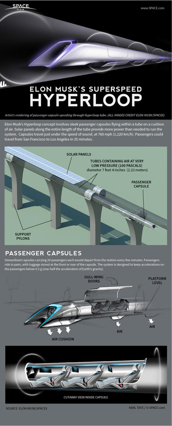 METRONOME: inside Musk's Hyperloop [an infographic]