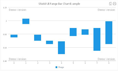 Shield UI Charts variety: JavaScript Range Bar Chart