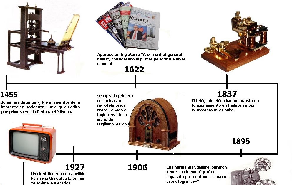 Inventos Tecnológicos: Inventos Destacados en la Historia