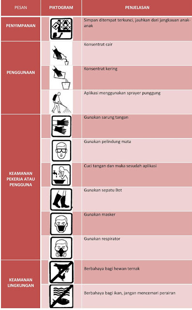 ERLAN ARDIANA RISMANSYAH: Membaca Label Dan Simbol Dengan Benar Untuk ...