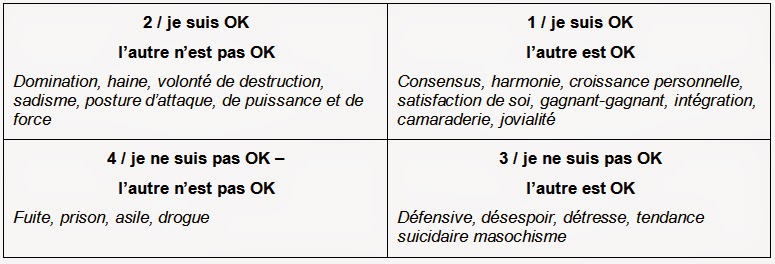 L'ANALYSE TRANSACTIONNELLE : UN OUTIL TOUJOURS D'ACTUALITE