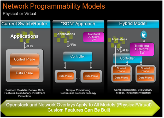Cloud Computing A New Era : Network Virtualization & SDN
