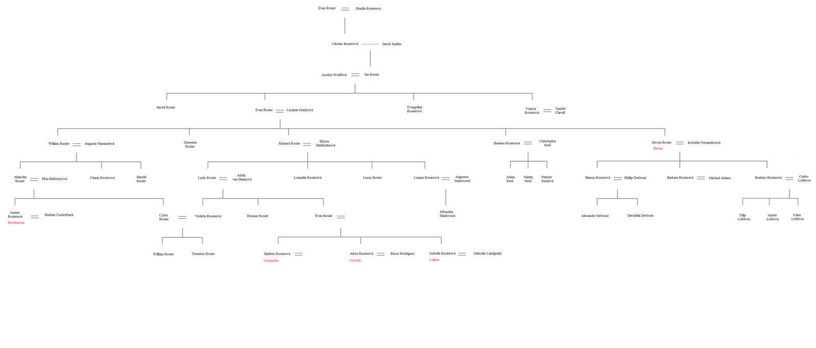 Rebbie Sims: Rosierovi