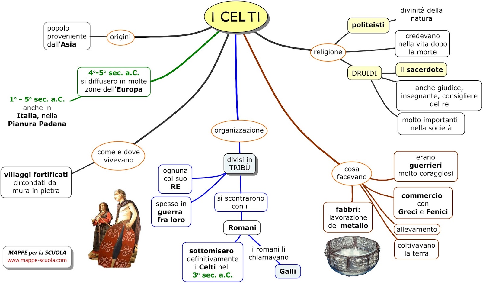 MAPPE per la SCUOLA: I CELTI