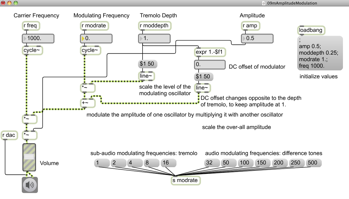 Sound Designer: Ring Modulation and AM