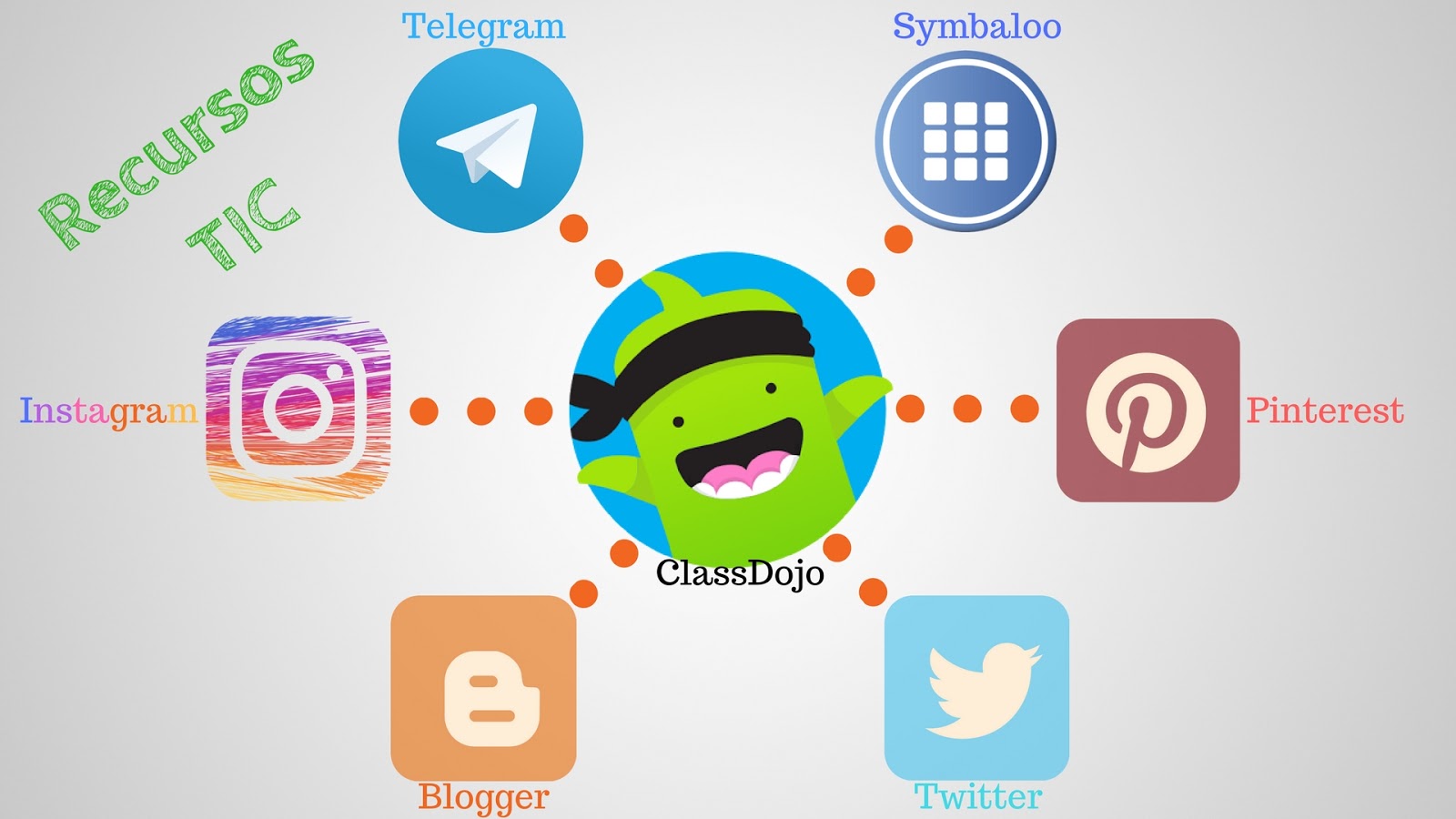 Herramientas TIC para la colaboración y comunicación Familia-Escuela