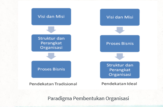 Apa itu KONSEP BEST PRACTICE