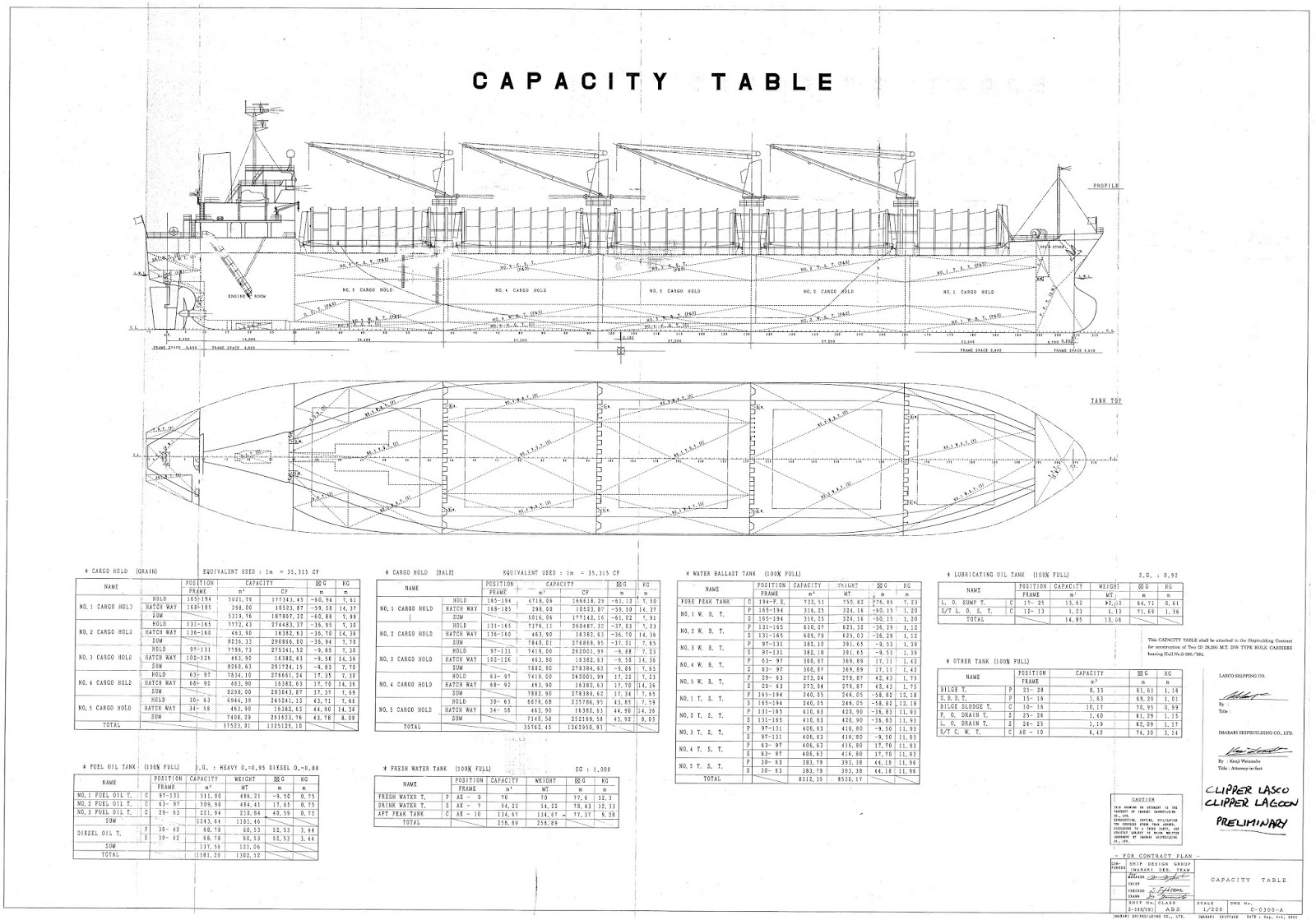 Dry Docking - Part I