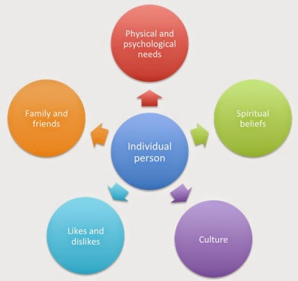 Level 1 Health & Social Care : Person-Centred Support