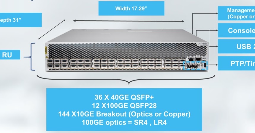 ИТ, сети, безопасность.: Juniper QFX10002 - на пути к 100GbE