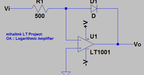 Electro-Magnetic World: Logarithmic Amplifier