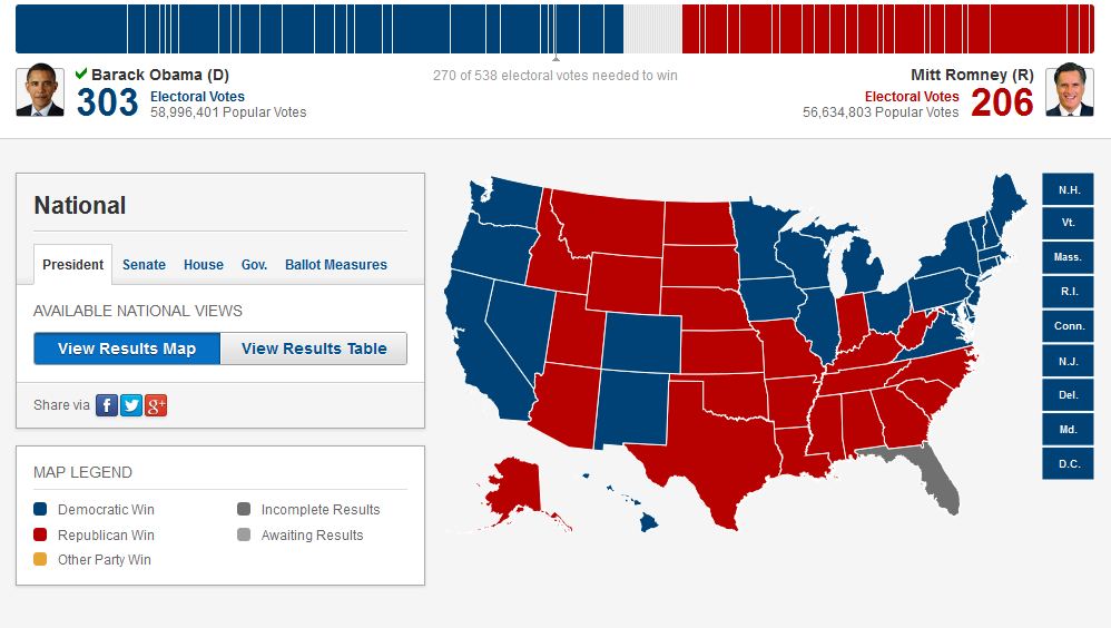 Open Forward Thinking: #87 November 11, 2011- Thoughts About Nov. 6th ...