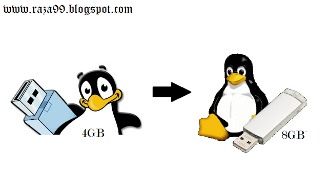 How to increase USB/SD drive size by using SDATA Tool