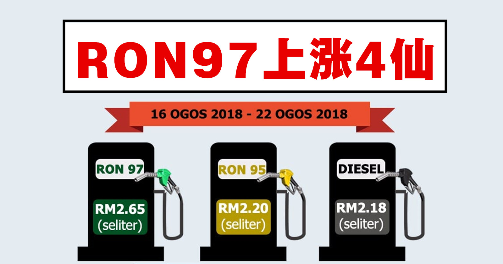 RON97汽油最新售价