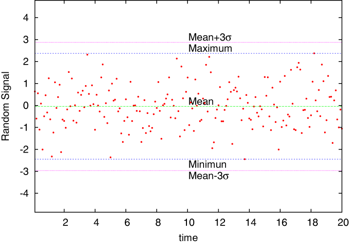 Gnuplot surprising: Statistic analysis using gnuplot (1) Gnuplot surprising: Statistic analysis using gnuplot (1)