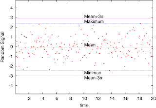 Gnuplot surprising: Statistic analysis using gnuplot (1)