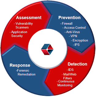 Dangers Hidden In Technology : Protection For Everyone