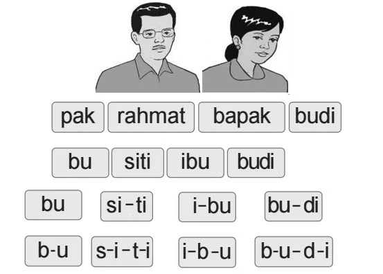 Metode Membaca Permulaan di Sekolah Dasar | Mikirbae.com