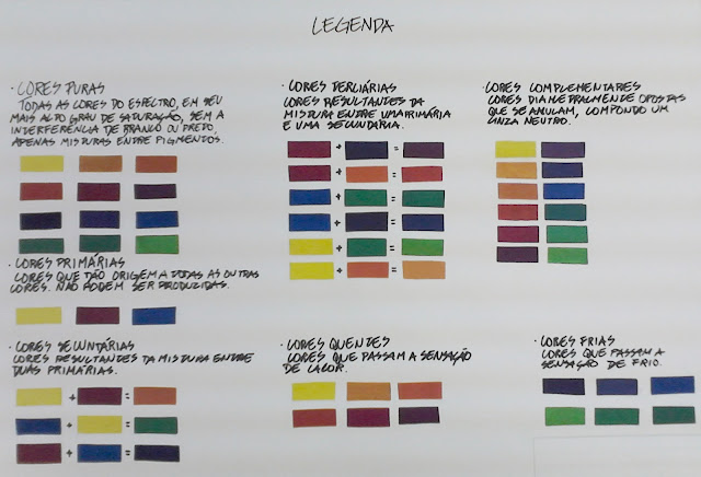 Design De Interiores: Teoria e Pratica da Cor - Estrela das Cores