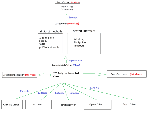 Software Testing/Automation Testing Tutorials: Introduction of Selenium ...