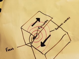 GCSE Geography Revision : Unit 1: The Restless Earth