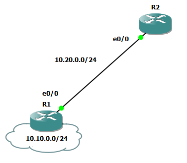 L3 switching: Classful routing with RIPv1.