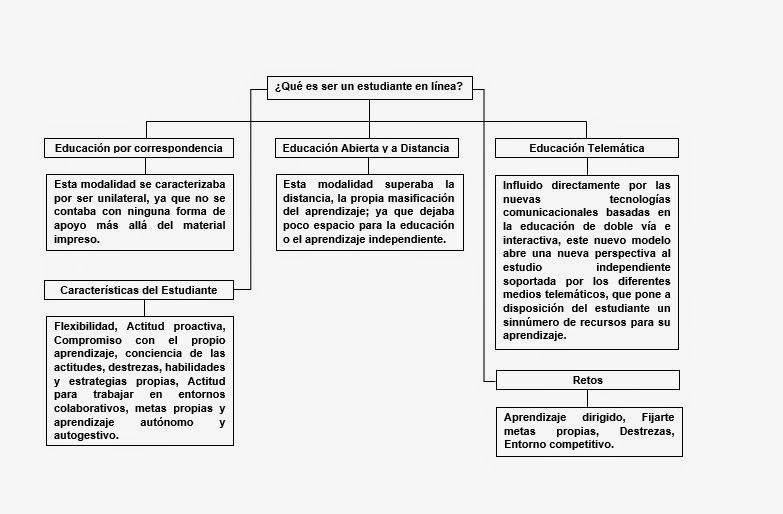 Mapa Conceptual | universidad