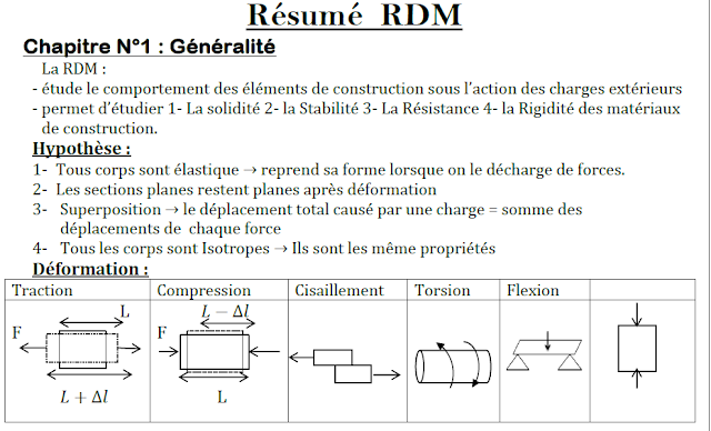 résumé RDM 2eme Année