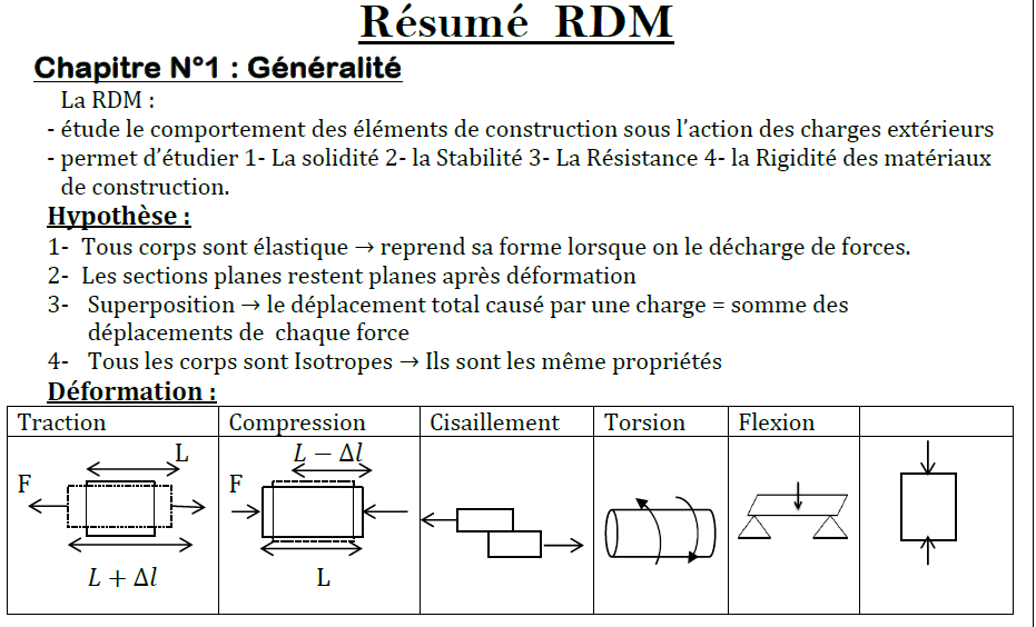 résumé RDM 2eme Année