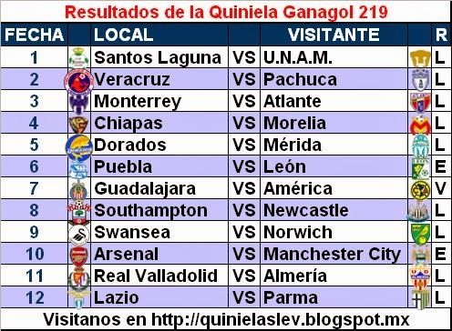 Quinielas.lev: Quiniela Ganagol 219 de Mexico