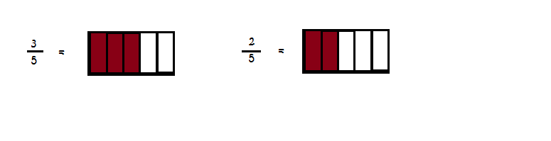 Matematicas Faciles y Sencillas: Fracción Común