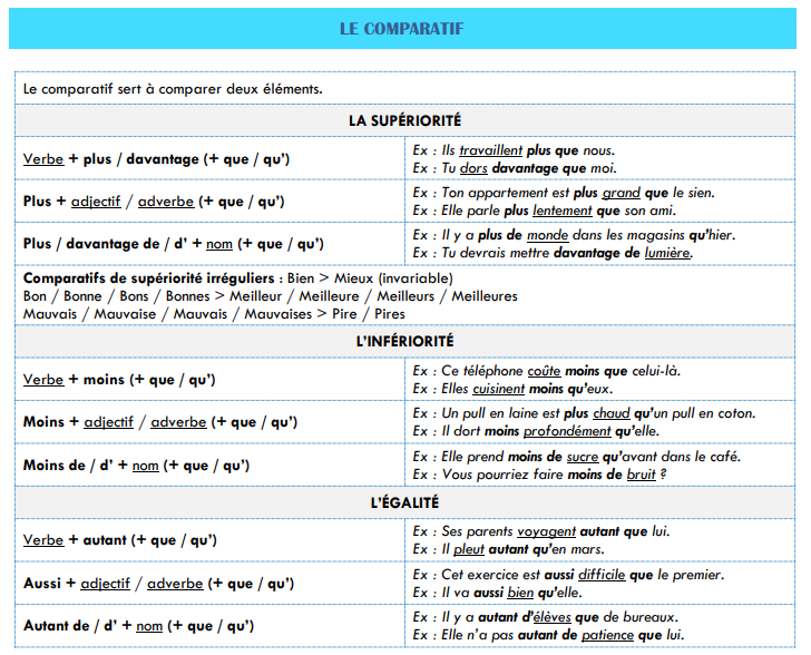 Le comparatif exercices