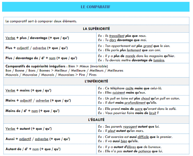 Le blog de FLE de madame Lourido: La comparaison