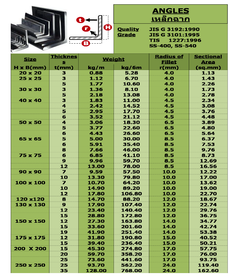 Know Ledge Diary With "AutoCAD": ตารางเหล็กฉาก Steel Angles