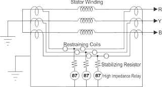 Differential Protection of Generator or Alternator - LEKULE