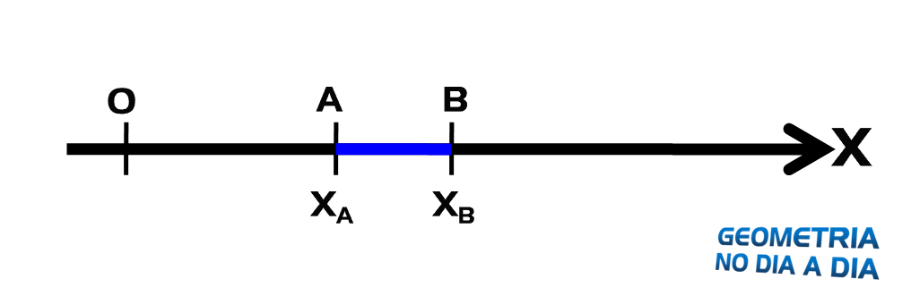Geometria no Dia a Dia: Explicação 1: Geometria Analítica - Retas